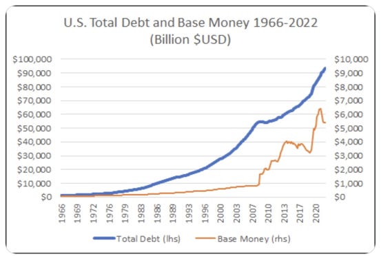 This "Unprecedented" Fiscal Doom Loop Is Getting Worse | ZeroHedge