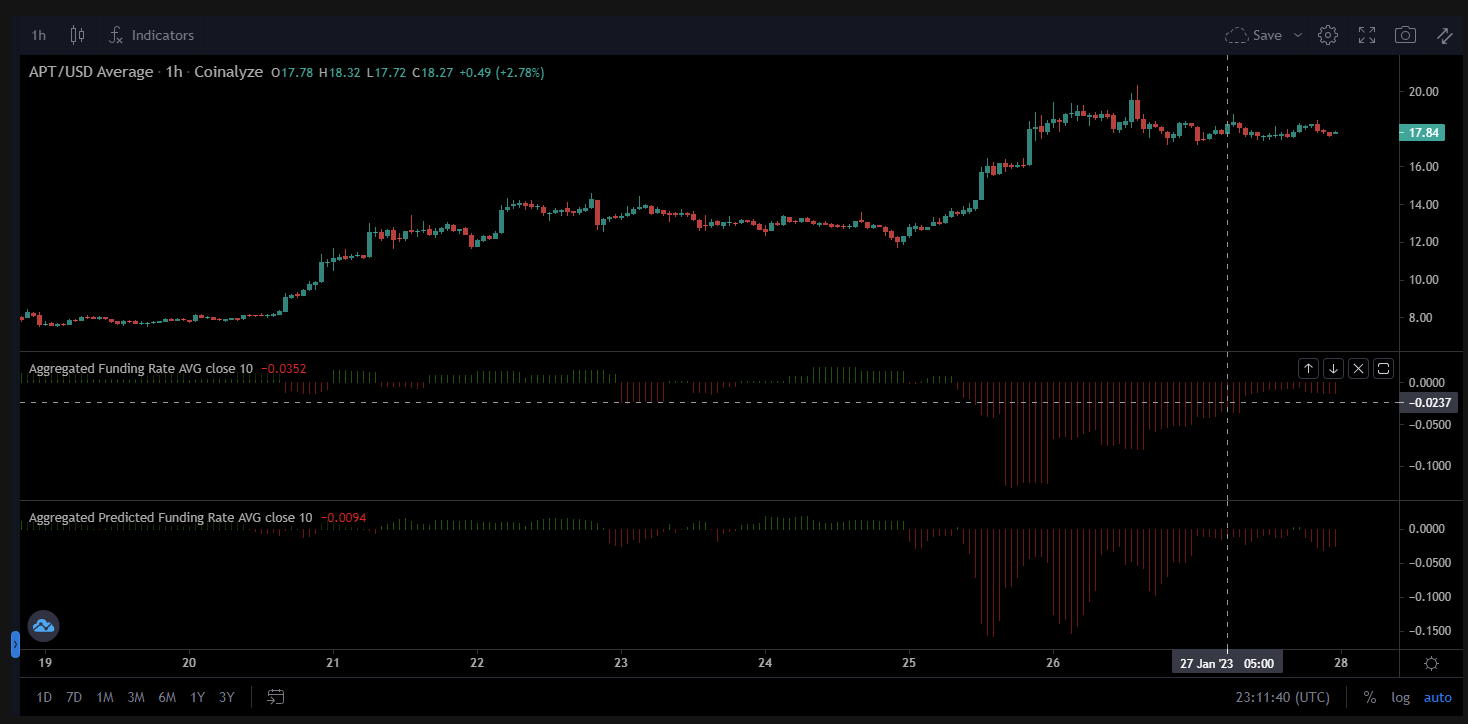Artemis.xyz Weekly Ecosystem Wrap-up (1/27/2023)