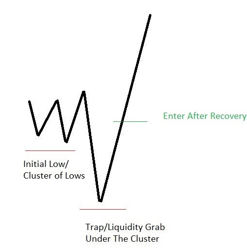 My Trade Methodology - Fundamentals