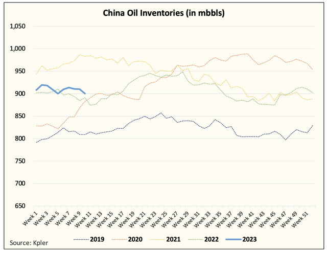 What Does Global Oil Supply & Demand Look Like Without The Expected ...