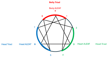 The Patterns of Developmental Pathways Model, Part Two
