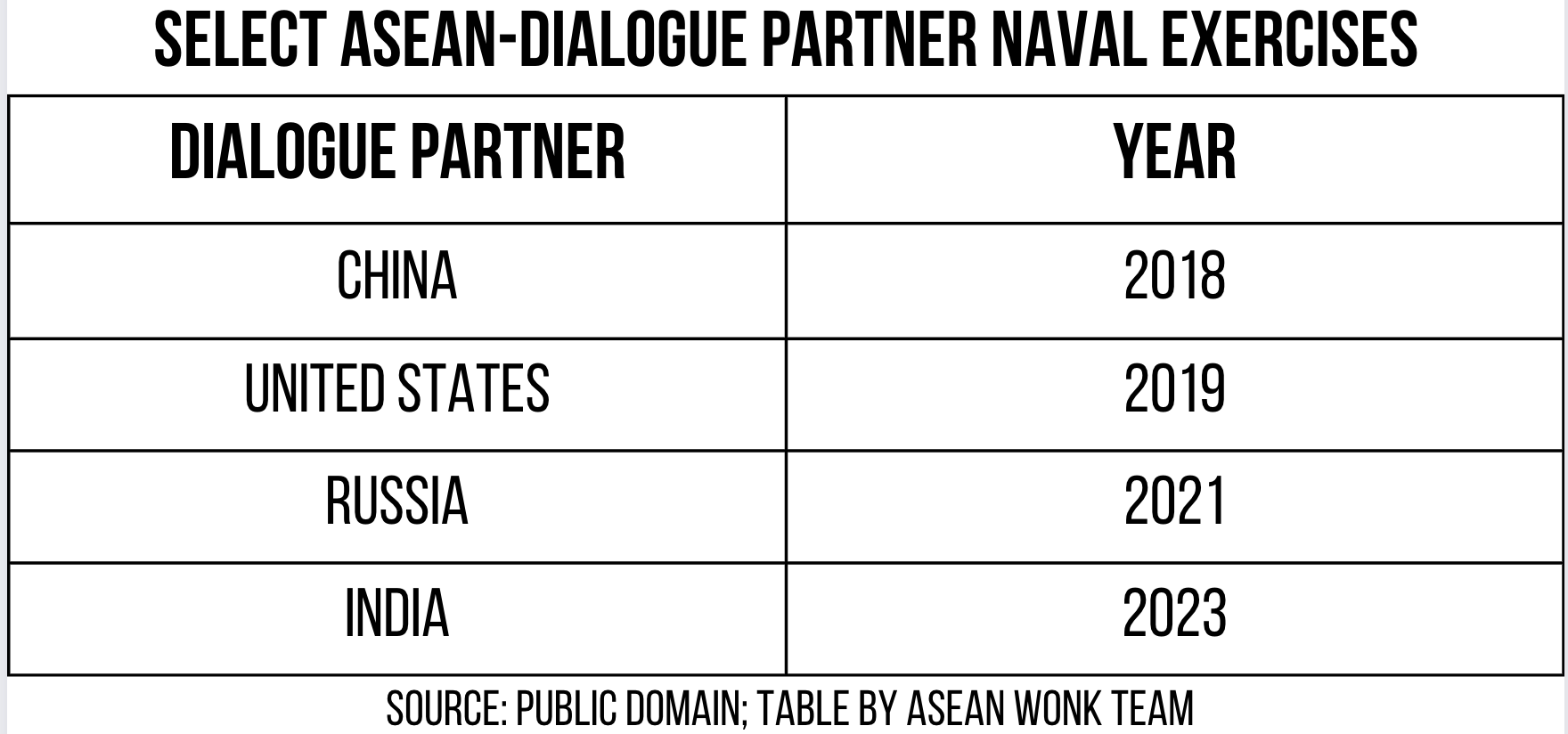 What's in the First ASEAN-India Maritime Exercise?