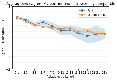 Polyamory Vs Monogamy: How Relationships Differ