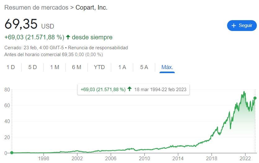 Análisis de Copart: Liderazgo en Subastas de Vehículos Online