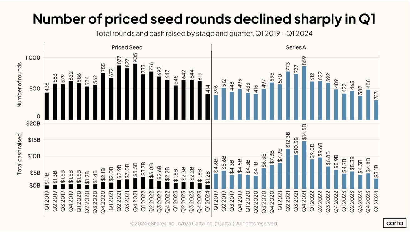 Wiz's Billion-Dollar Cyber Deal… Norwest Venture Partners in the VC ...