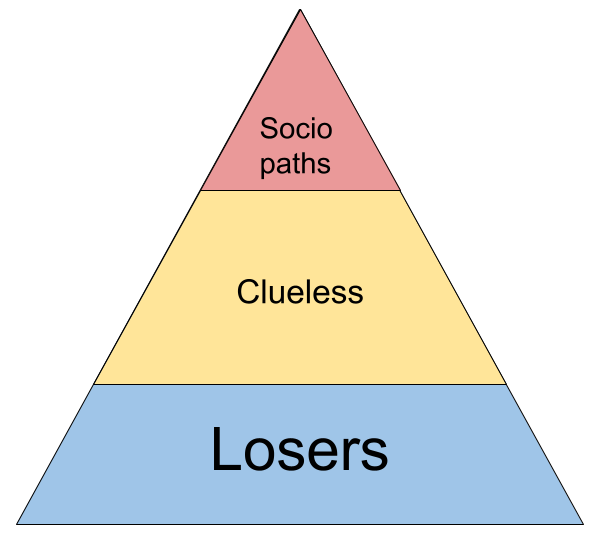 About losers, clueless, and sociopaths - by Jos Visser