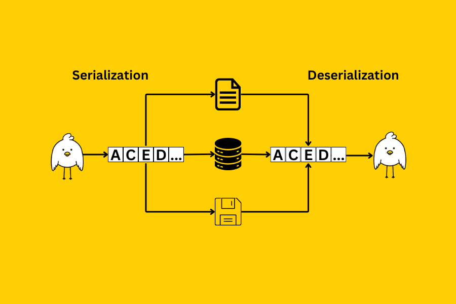 Cơ bản về Serialization và Deserialization với Java