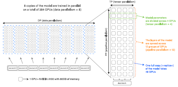 Inside BLOOM: How Thousands of AI Researchers Created an Open Source ChatGPT Alternative