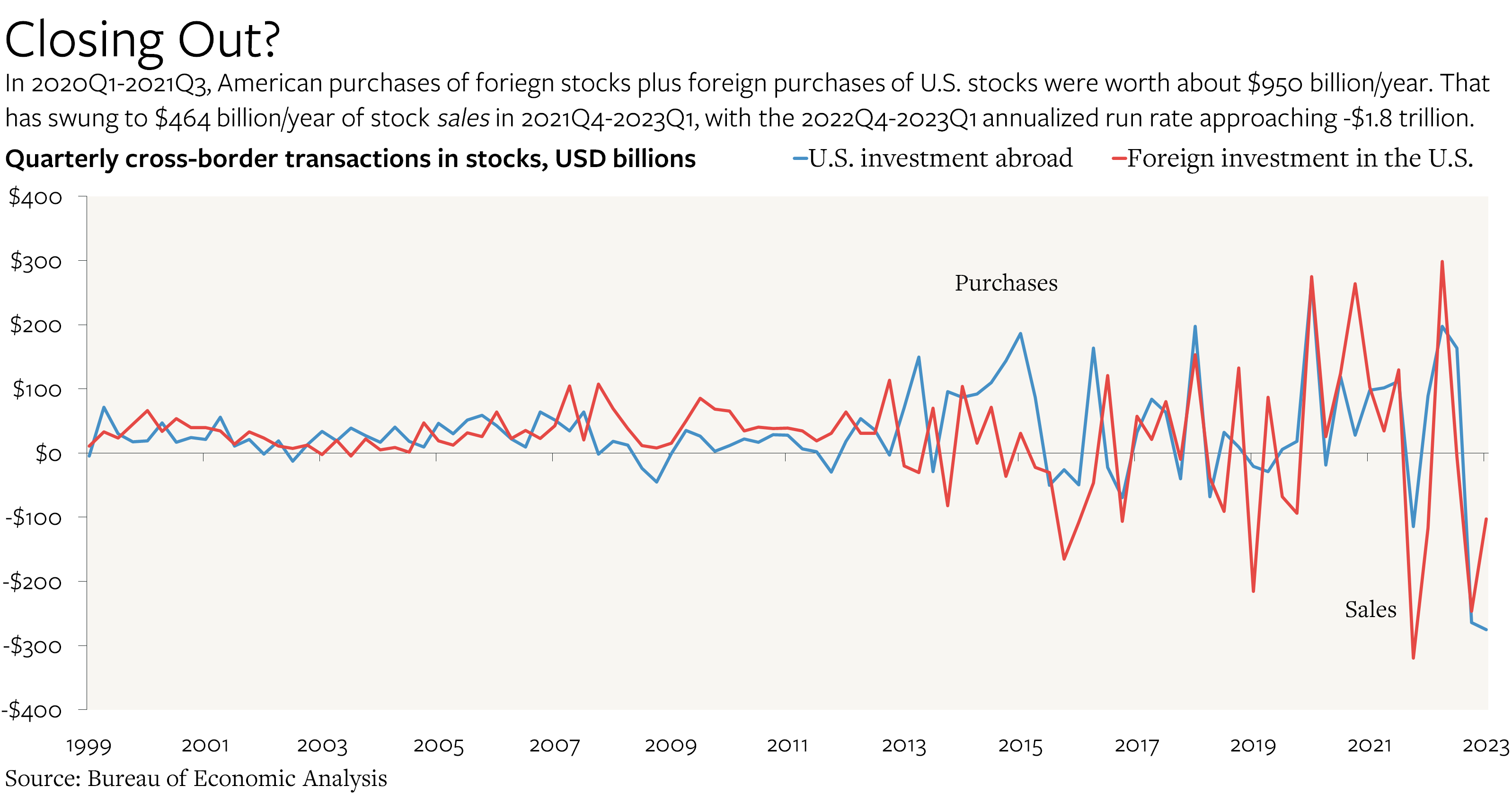 Financial Fragmentation - by Matthew C. Klein