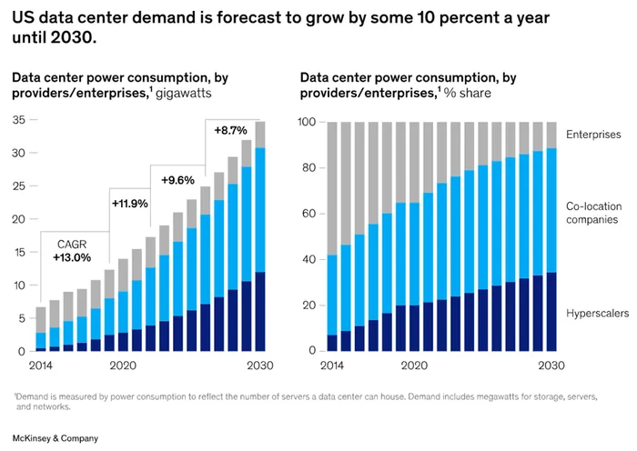 A Primer on AI Data Centers - by Eric Flaningam