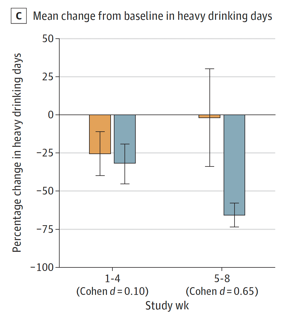 Ozempic (semaglutide) shows huge reductions in high-risk heavy drinking ...