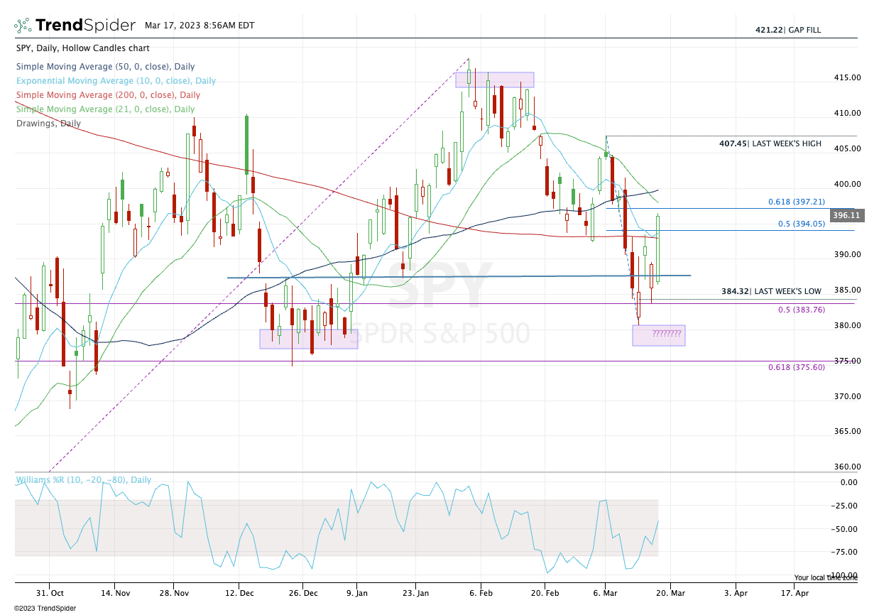 March Triple Witching on Tap, $2.9 Trillion Expiring Options - Opening ...