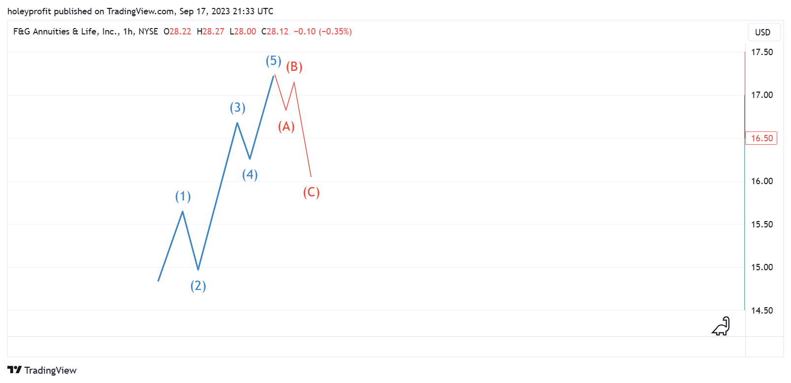 1.61 Head Fake Reversal Strategy - by HoleyProfit