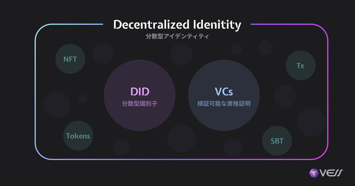DIDのきほんのき #1 - by VESS Labs Japan and Kouki Minamoto