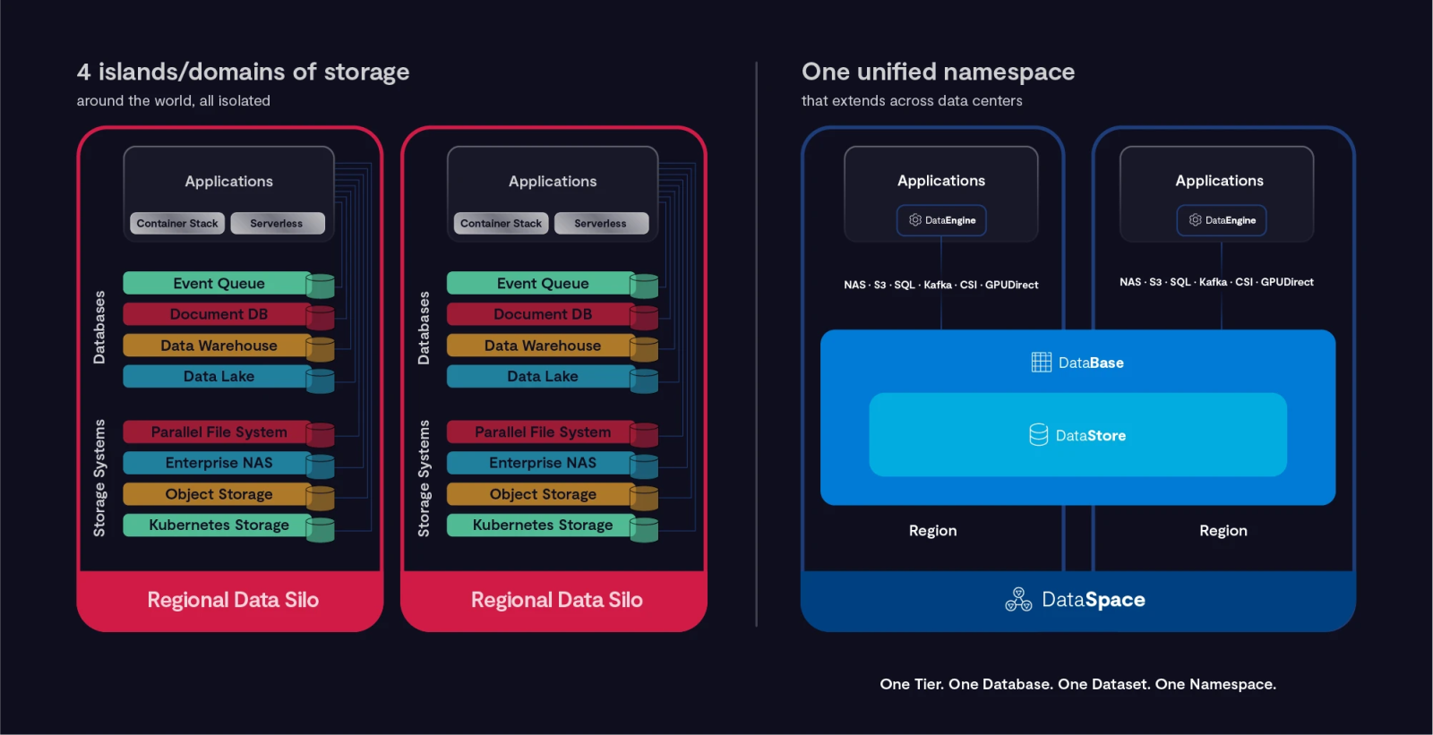 What is VAST Data?: Behind the $9.1B leader in AI-First storage and data infrastructure