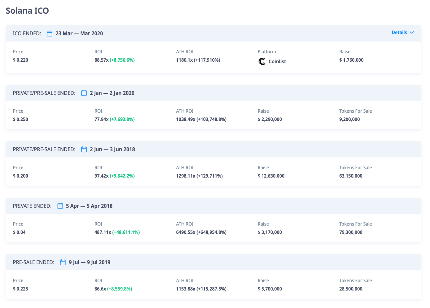 Solana (SOL) là gì ? Tổng quan về dự án Solana và đồng coin SOL