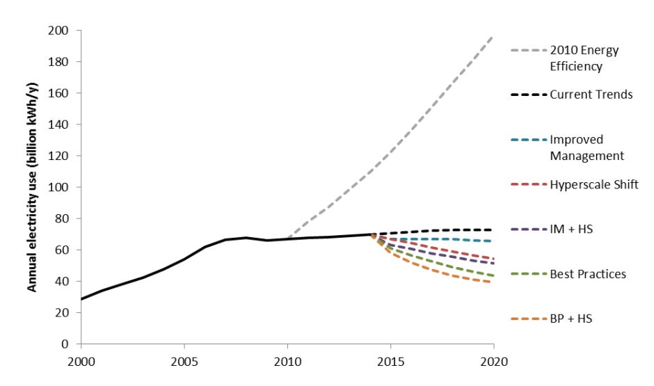 How to Build an AI Data Center | IFP