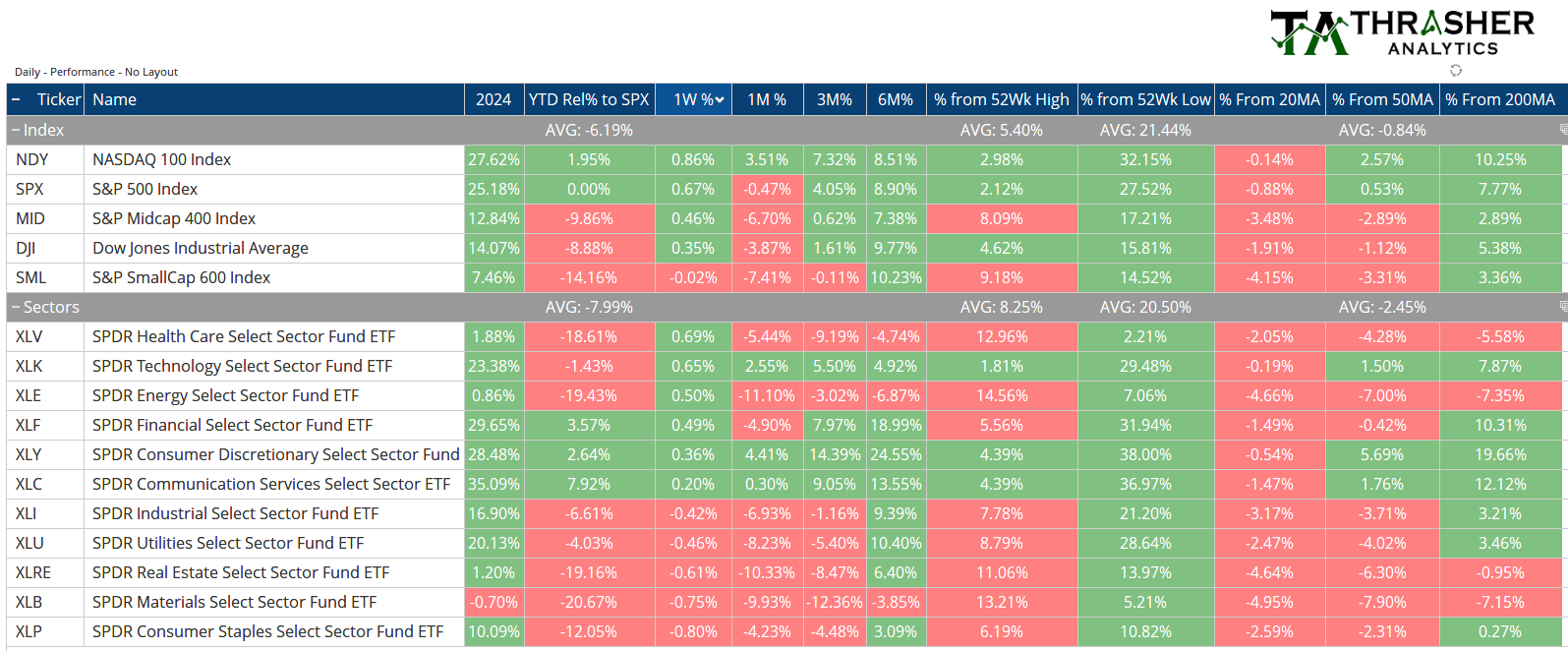Updated Models & Spotlight Chart 12/29/2024