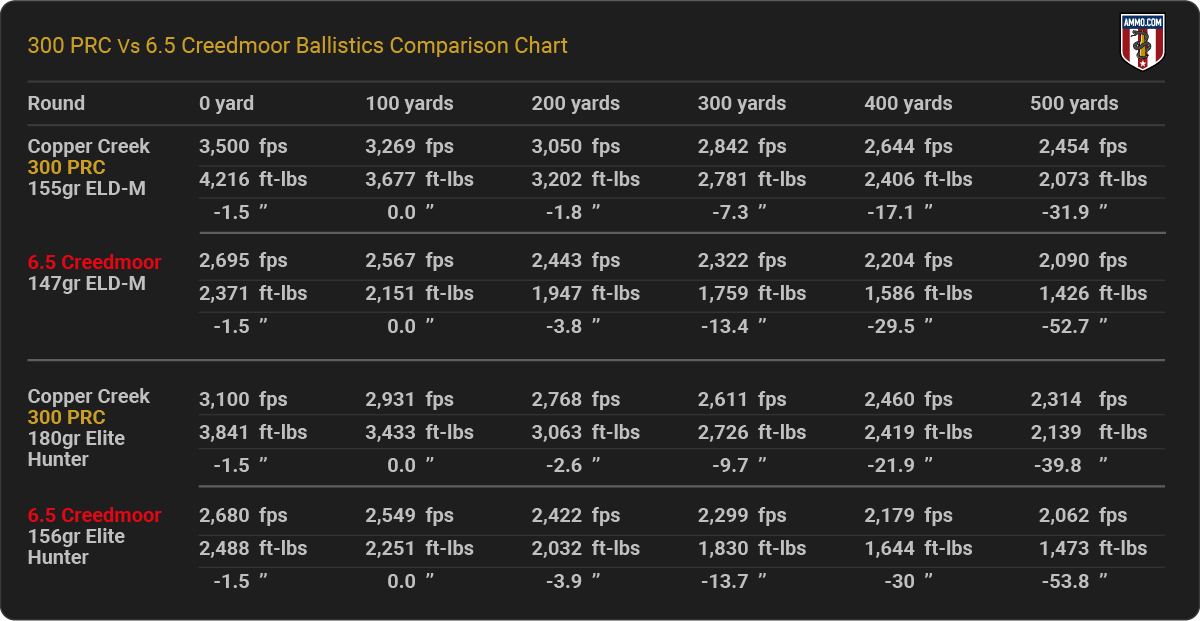 6.5 Creedmoor Vs 300 Mag | 308 vs. 30-06 vs. 300 Win Mag: Understanding ...