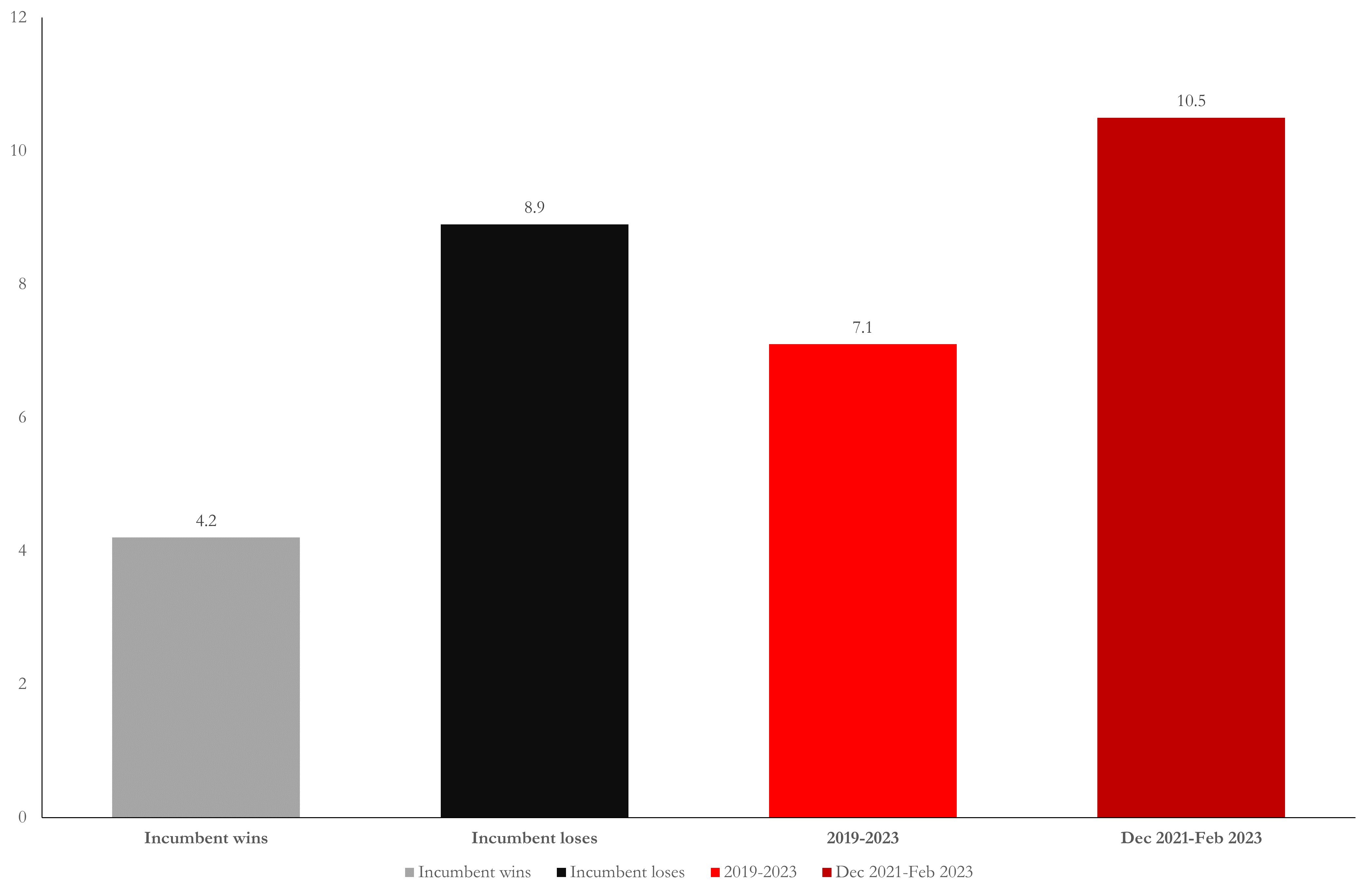 By-election triple bill - by Rob Ford - The Swingometer