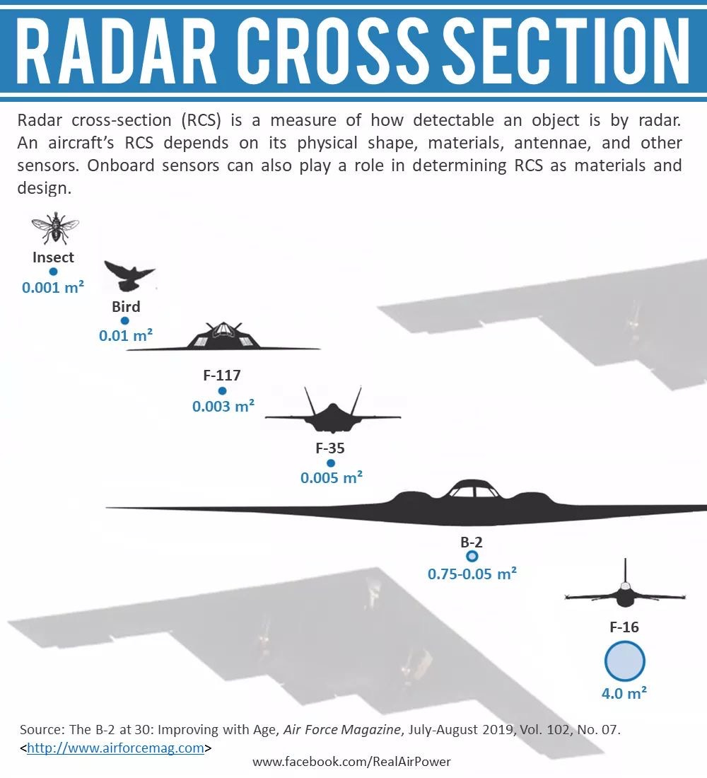 China Claims It Can Track the F-35 — But Can It Really?