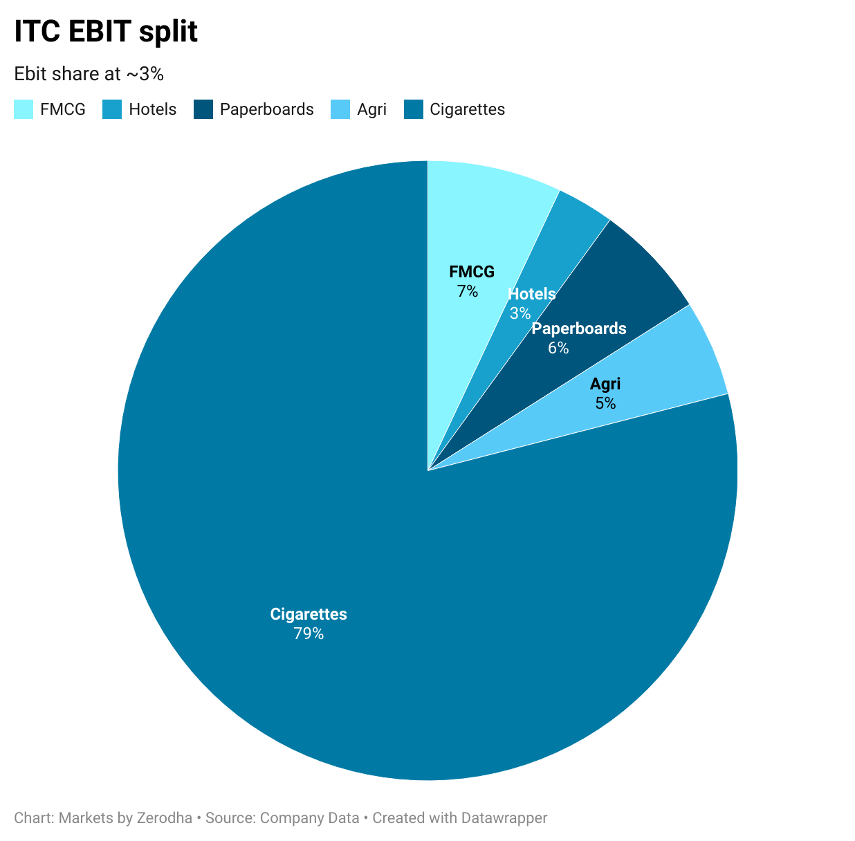 ITC’s most anticipated move finally happens