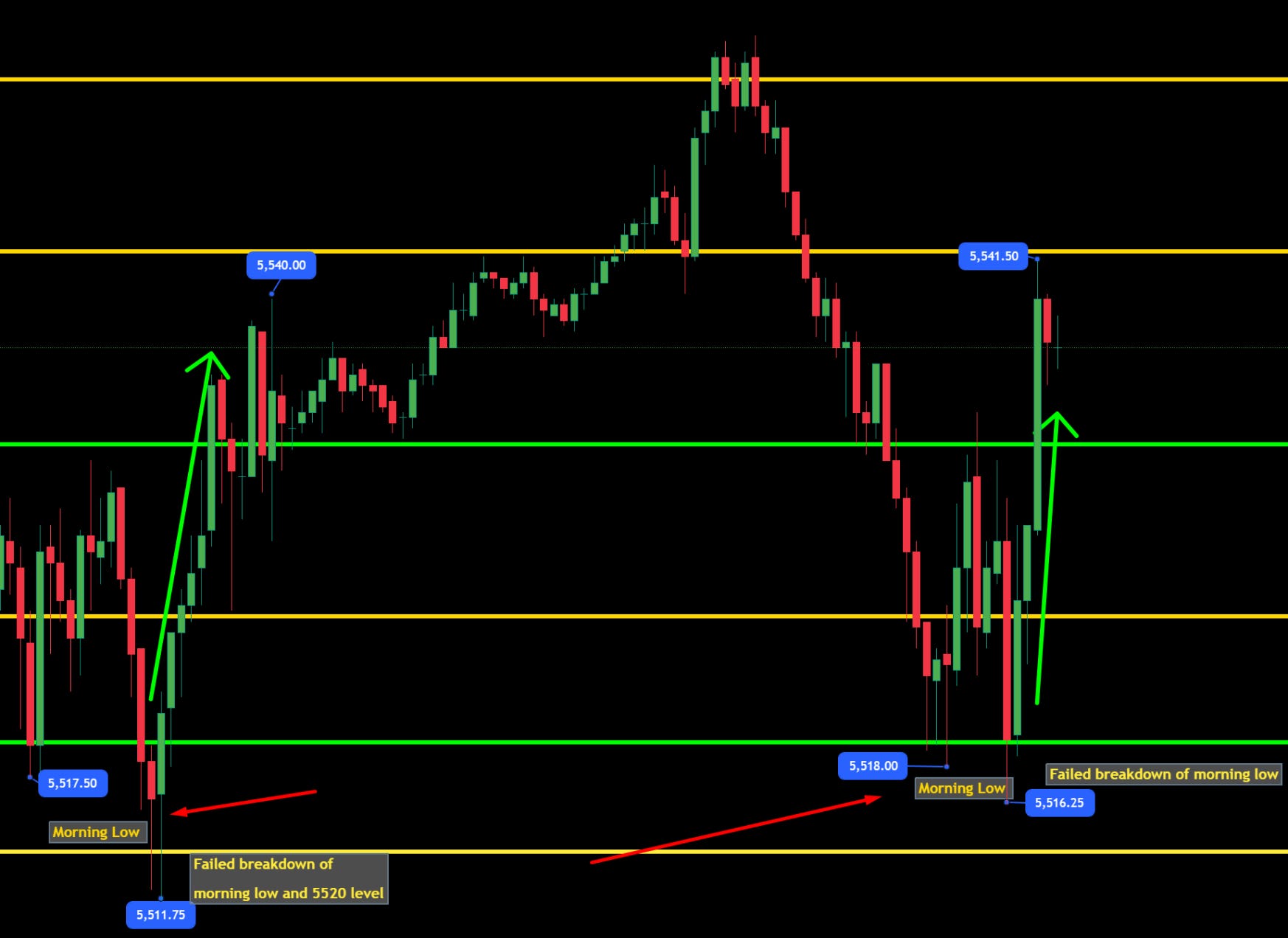ES SPX 15 Points Game Plan for 6/27/2024