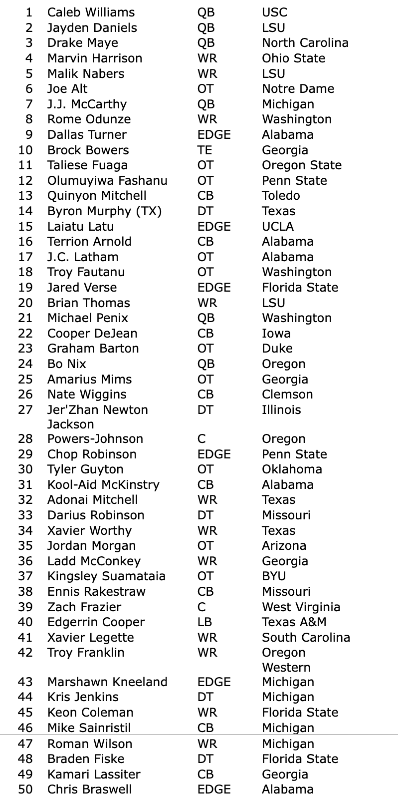 The Huddle Report Top 100 “Final” Submission