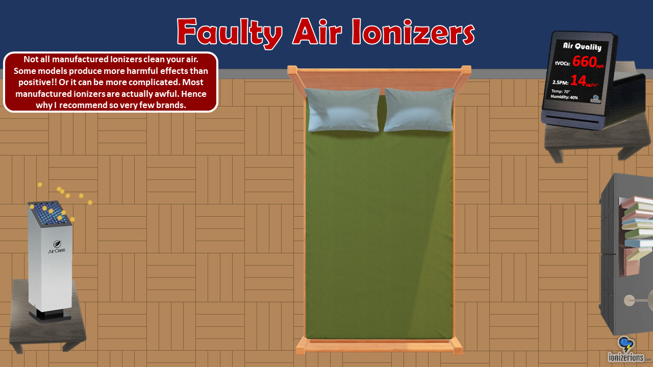 Different Types of Air Ionizers - by nidal - Ionizer Ions🍉