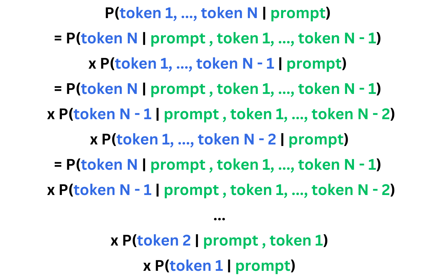 How To Deploy LLM Applications - by Damien Benveniste