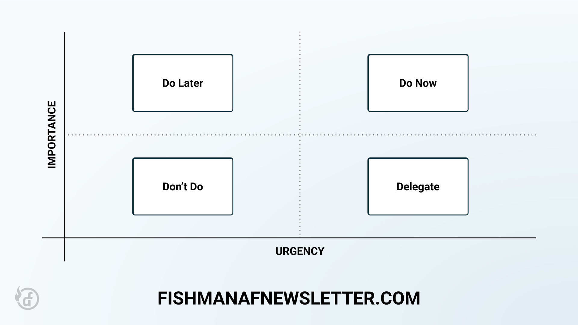 WTF is Strategy? - by Adam Fishman