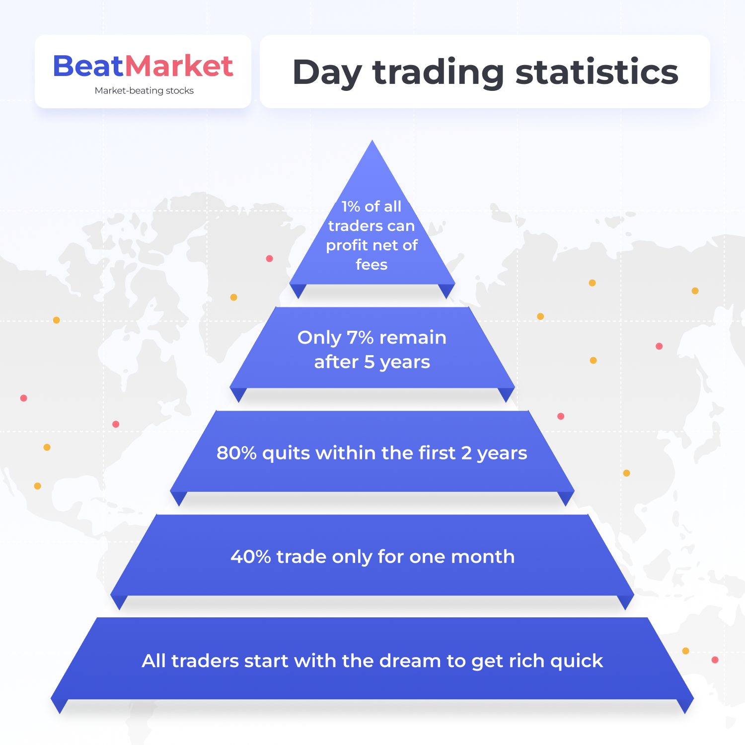Day Trading Statistics: Eye-Opening Data and Facts | BeatMarket