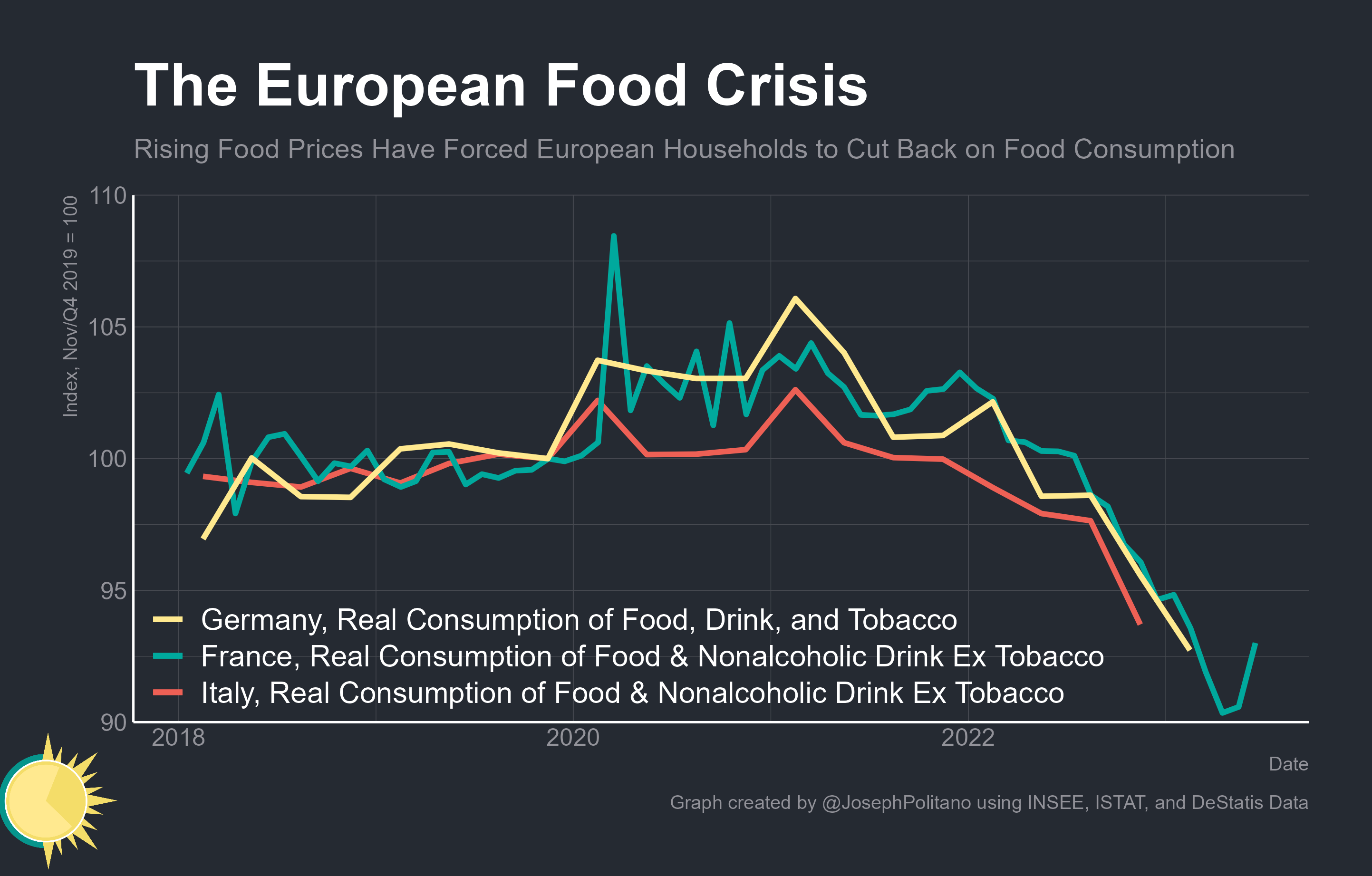 The EU's Fragile Recovery - by Joseph Politano