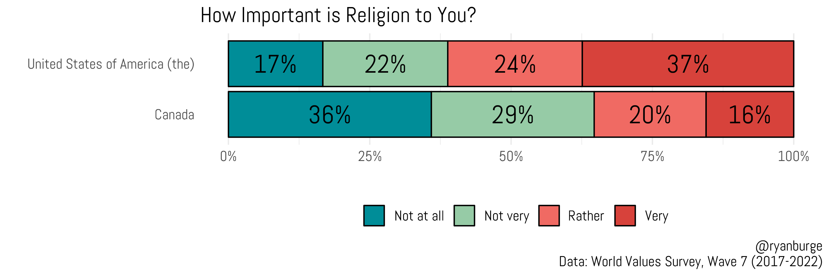 What Countries Are the Most Religious? Which Ones Are The Least?