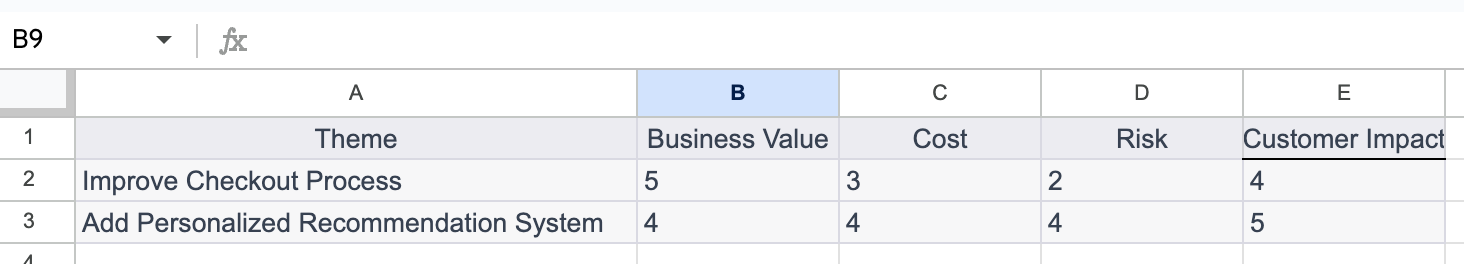 10 User Story Prioritization Techniques - by Vibhor Chandel