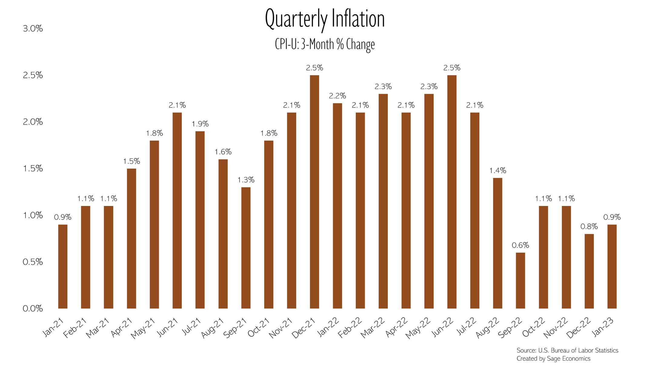 When good (& bad) news are actually bad news