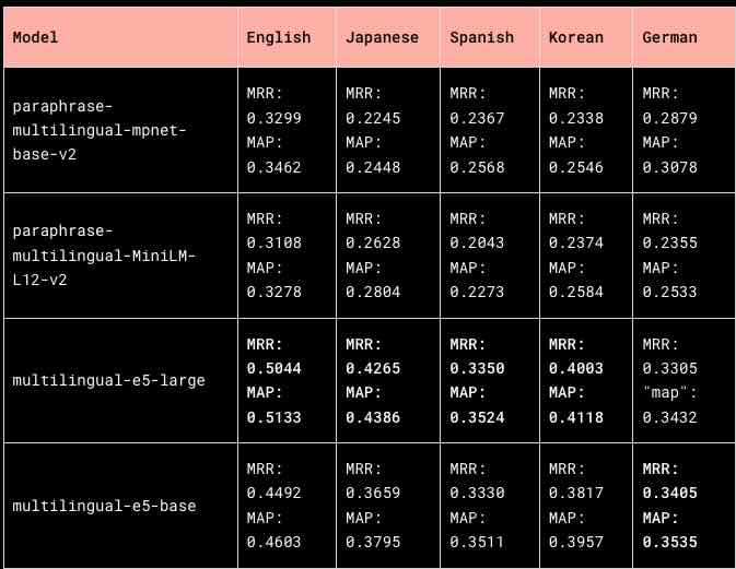 Data Engineering Weekly #201 - by Ananth Packkildurai