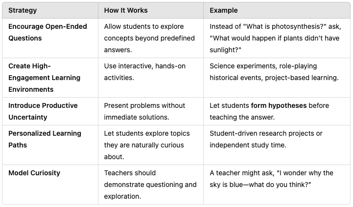 Jirout: Curiosity in Children Across Ages and Contexts