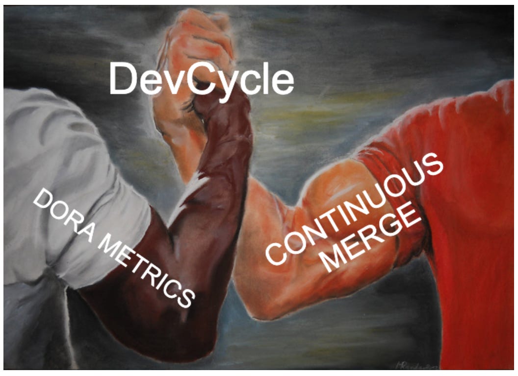 How DevCycle Flattened Their Team & Increased Deployment Frequency