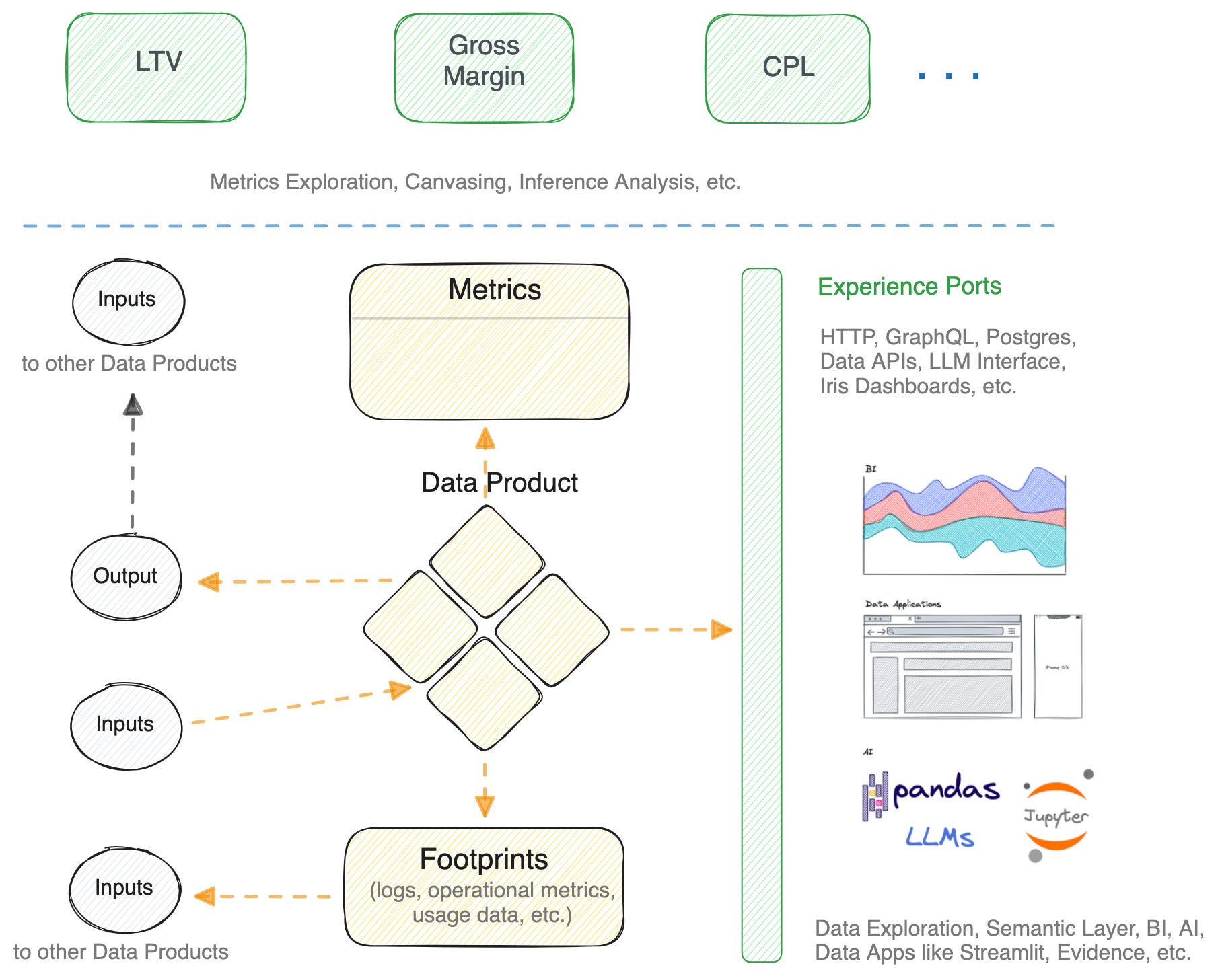 What an Actual Lean AI Strategy Looks Like? | Modern Data Blog
