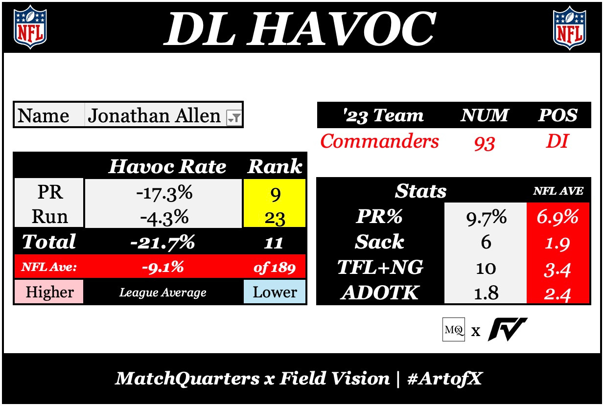 MatchQuarters' NFL Season Previews: Commanders, Cardinals, & Falcons