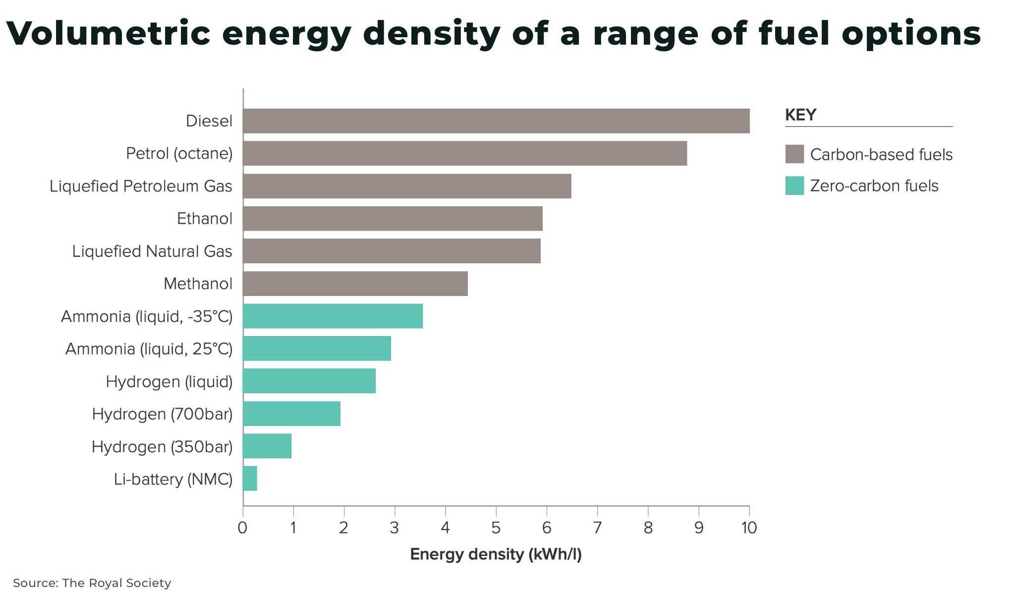 Is ammonia the answer to hydrogen energy’s problems?