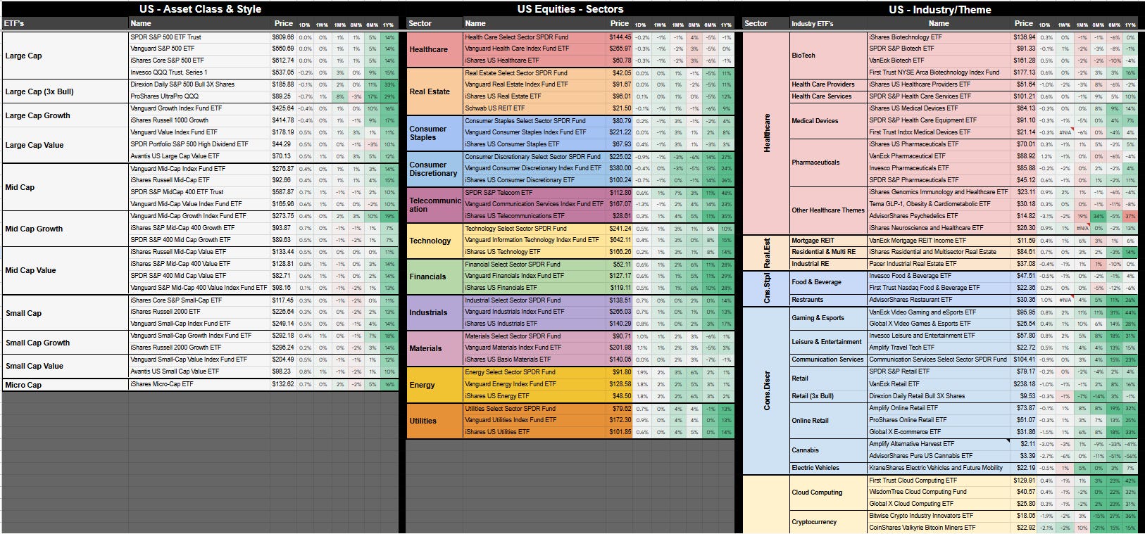 Market ETF Dashboard: Industries & Themes Segment - Finalized