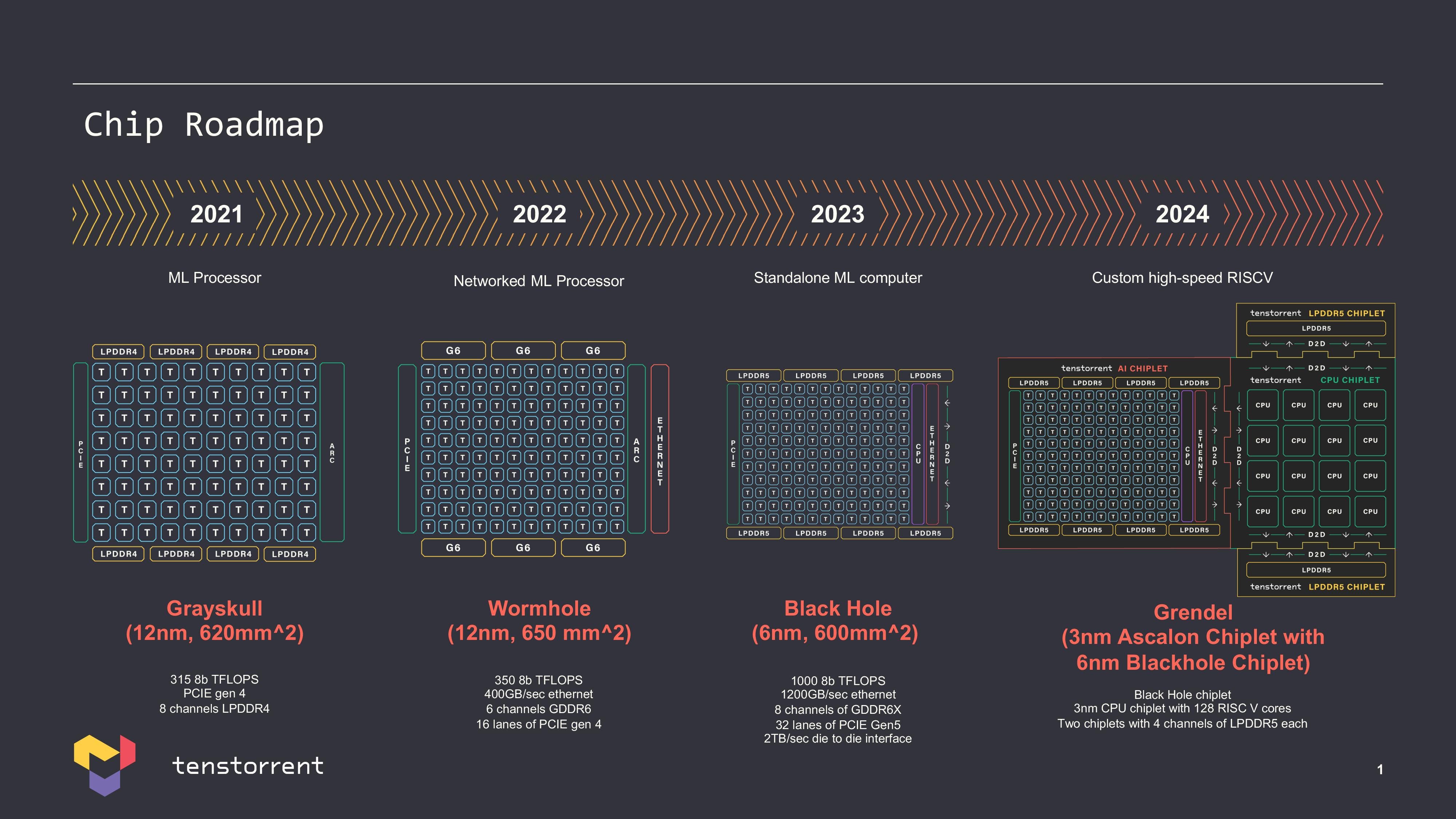 Expanding into Japan: RISC-V Going Global