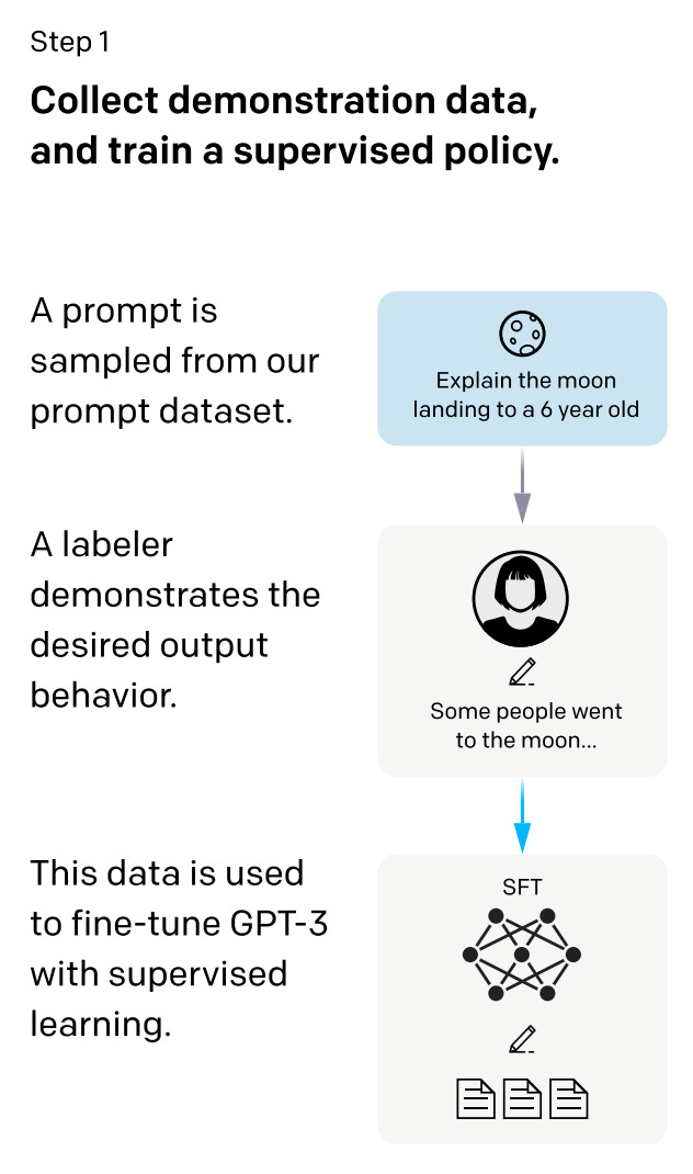 LLaMA-2 from the Ground Up - by Cameron R. Wolfe, Ph.D.