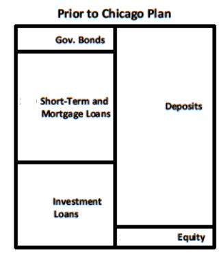 The Physiocratic Platform: Banking