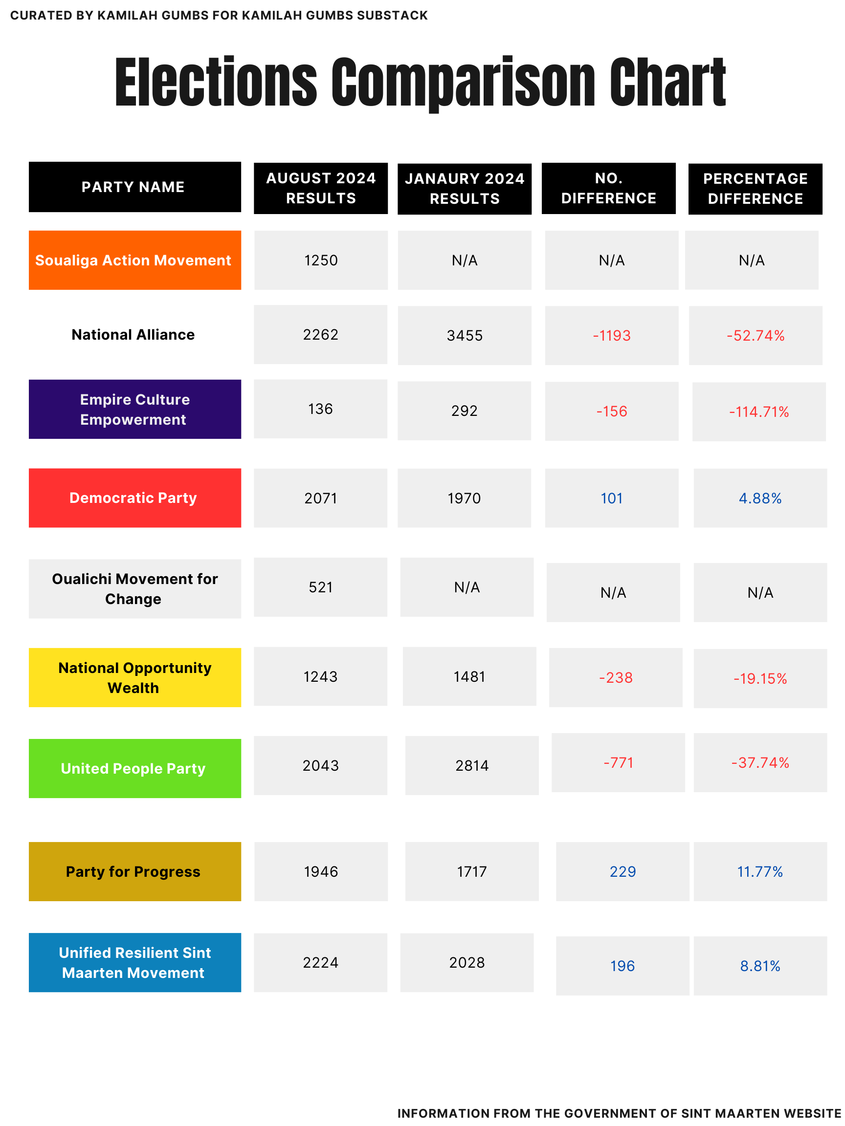 Sint Maarten's August 2024 Snap Election Recap