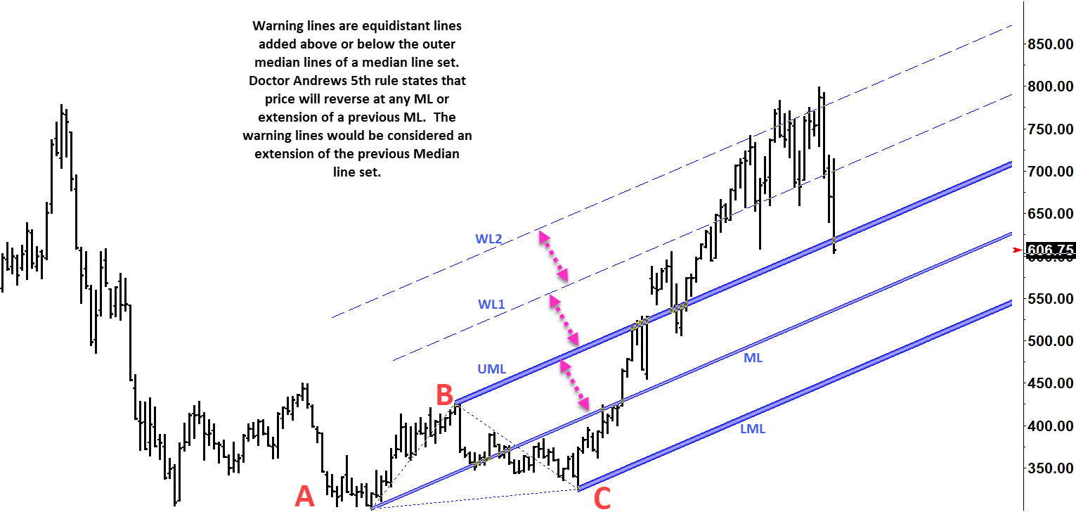 Introduction to Media Lines - by Mike Jenks