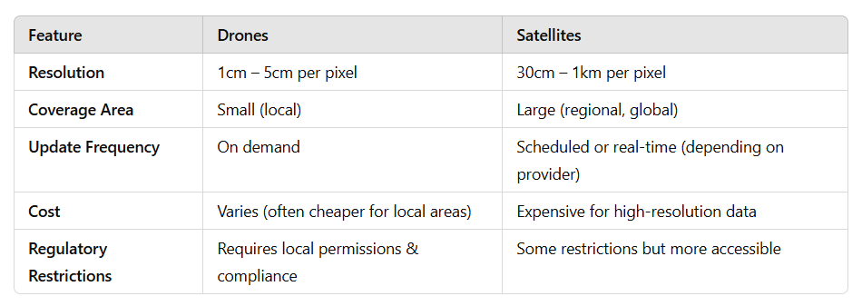 Understanding Raster Resolution: Satellite vs. Drone Imagery