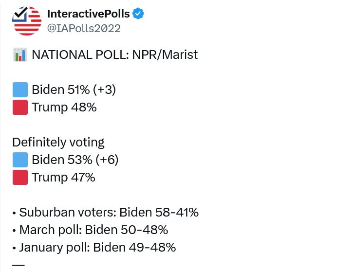 Lots Of Hopium On The Bulwark Pod, Trump's 6 Big Problems, GOP=Raging ...